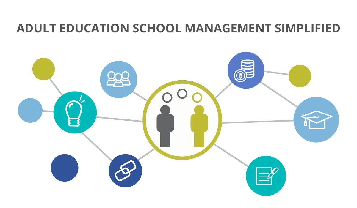 Adult School Management Software | SchoolCues