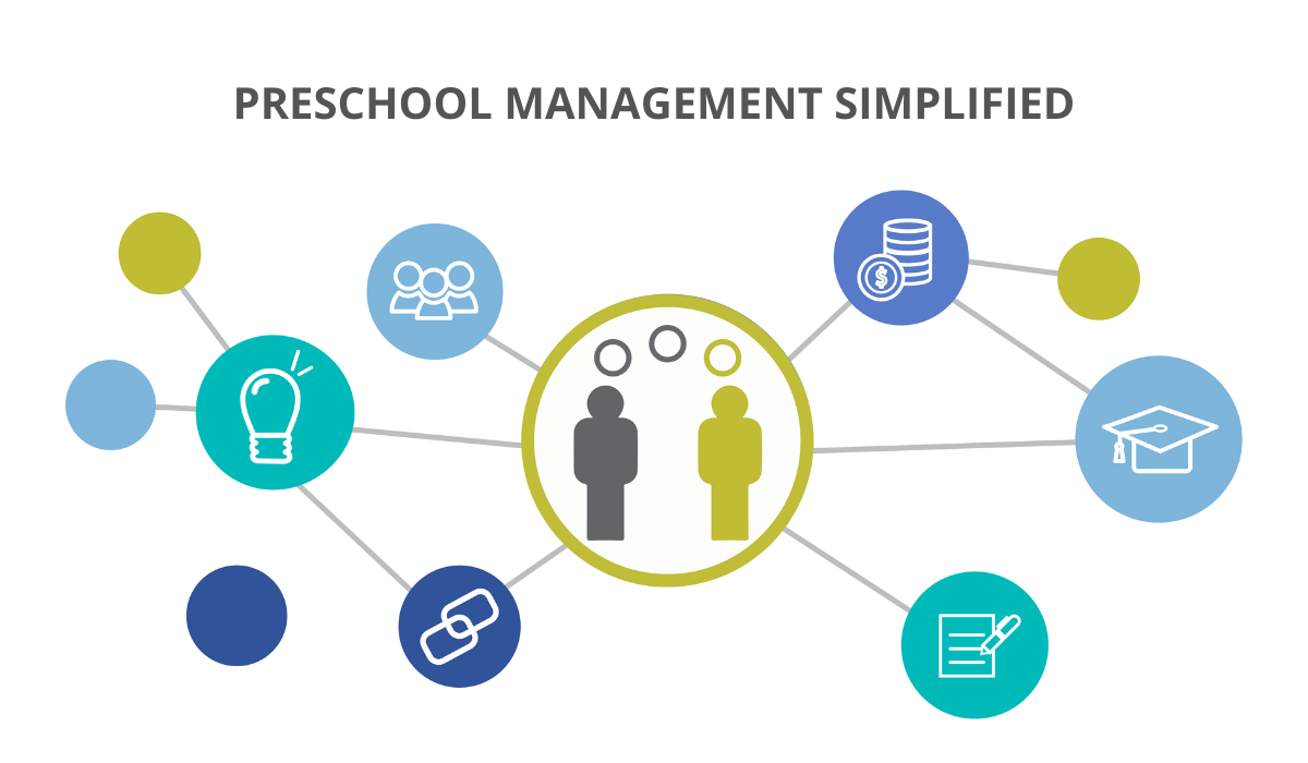 Preschool Management System | SchoolCues