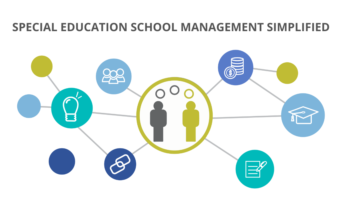Special Ed School Management Software | SchoolCues