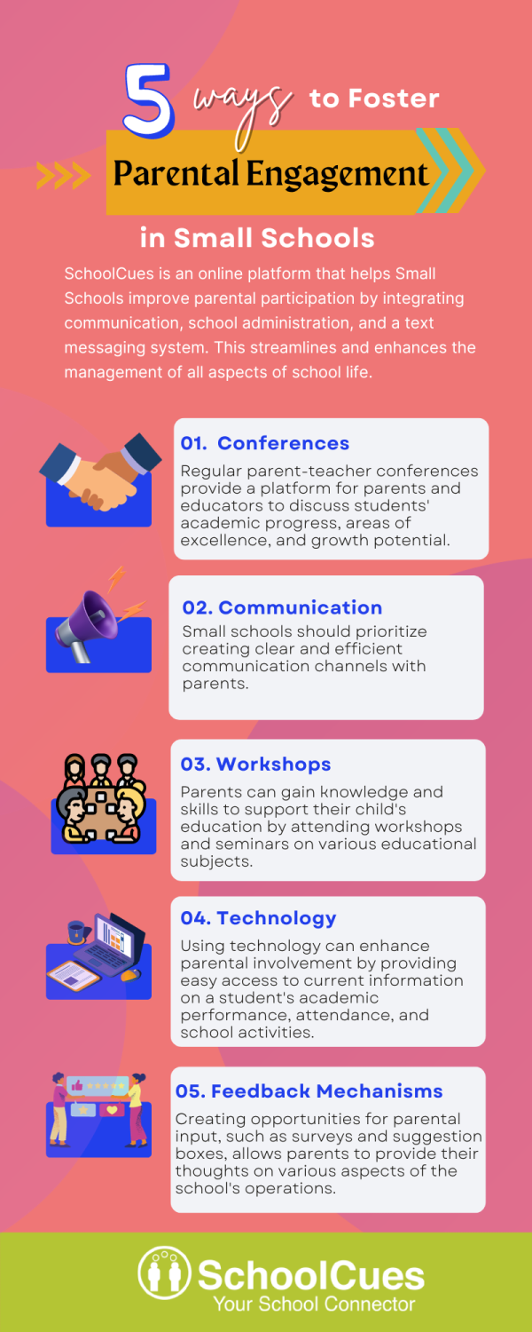 Boost Parental Engagement: SIS System for Lutheran Schools - SchoolCues ...