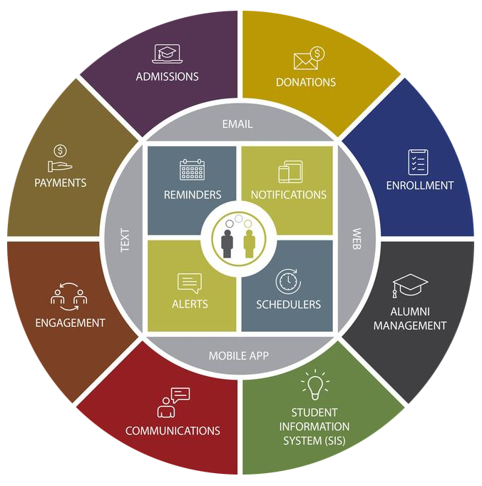 Enrollment System Long Waits, Data Issues Could Come With Oregon's New
